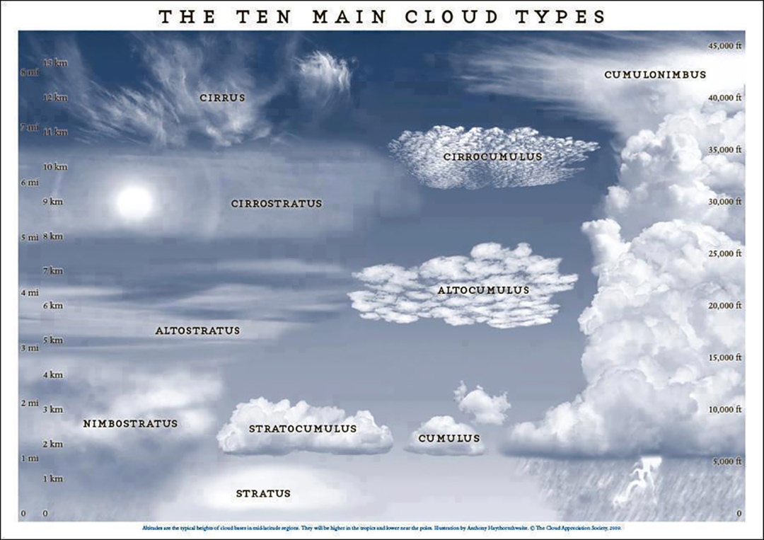 Meteorology Monday - 10/24/2022 | Focal World